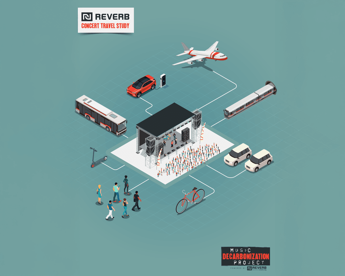 REVERB | Concert Travel Study